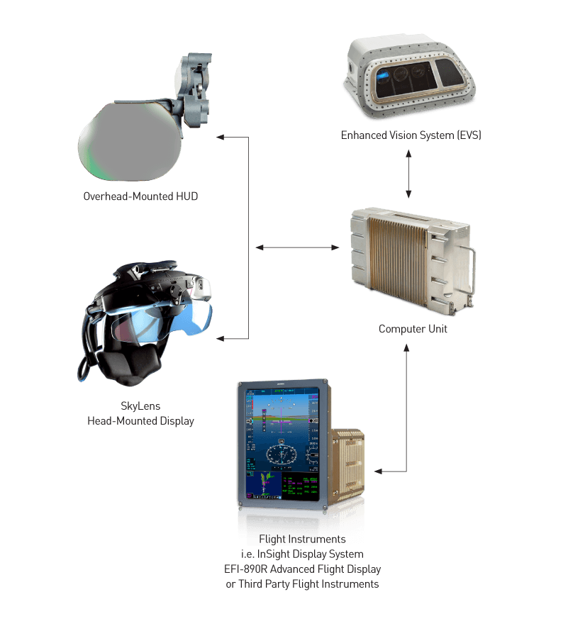 Clearvision with Skylens | Universal Avionics
