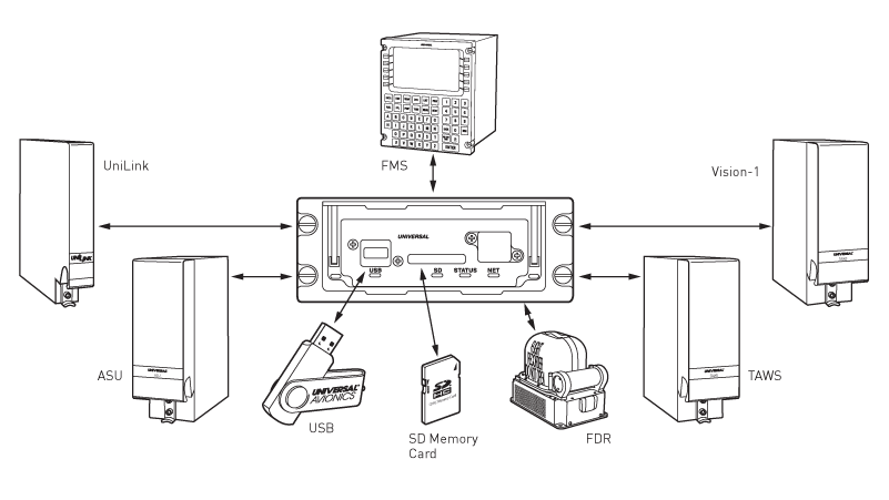 SSDTU | Universal Avionics